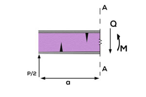 Força Cortante e Momento Fletor - Manual de Construção de Barcos